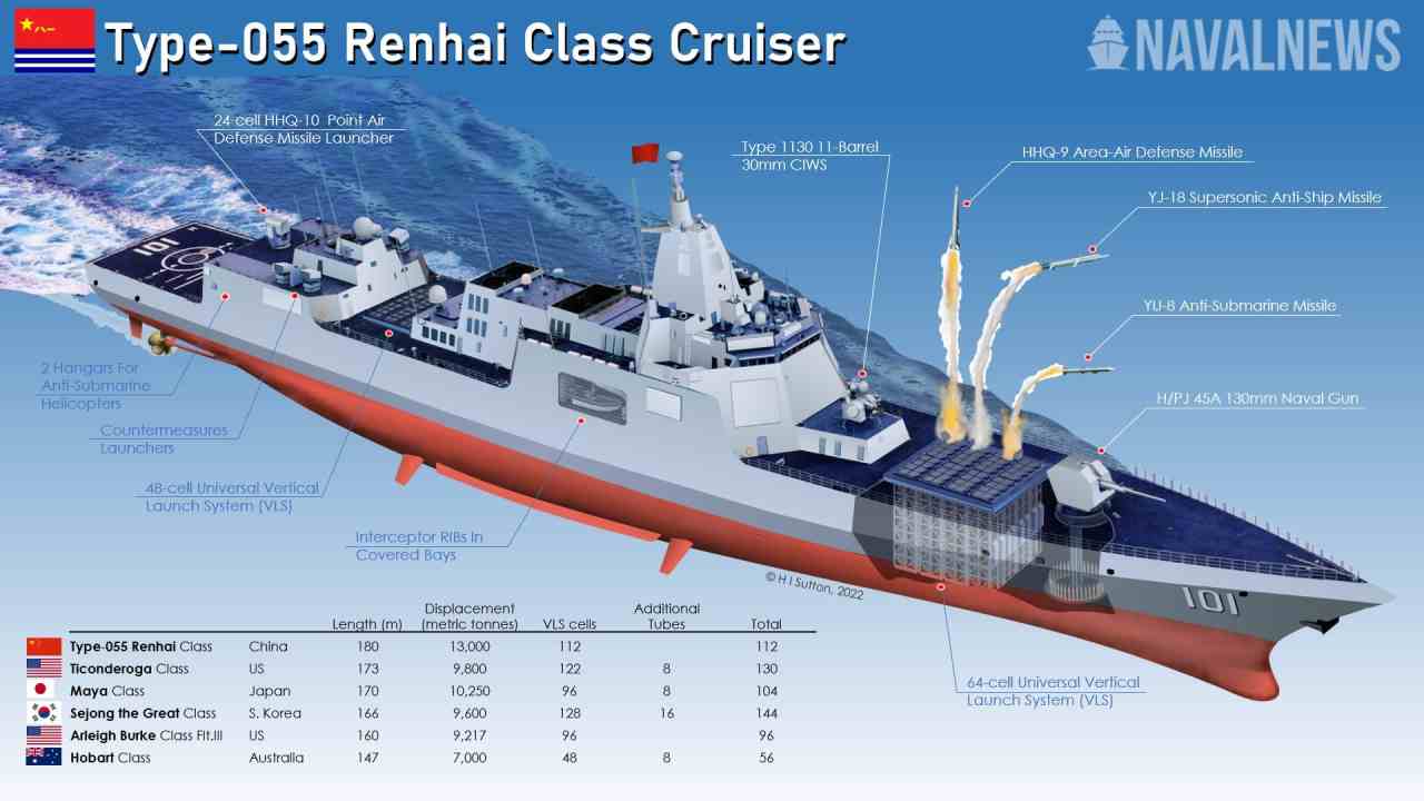 البحرية الصينية تمتلك 8 مدمرات رهيبة في الخدمة من طراز Type-055 Renhai Class بإزاحة 13000 طن ...