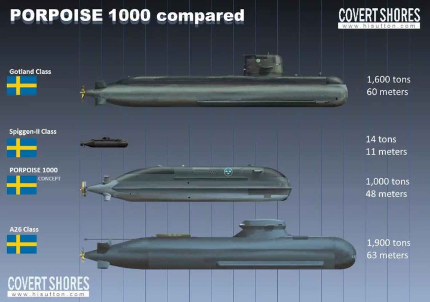 شركة ساب Saab السويدية تبدأ بناء أول غواصة من فئة A26 Blekinge - موقع ...